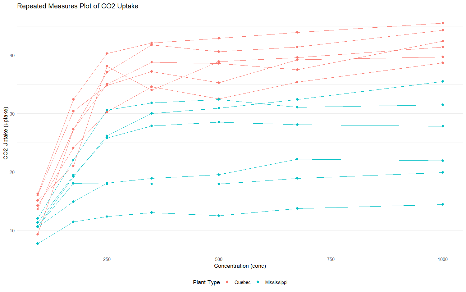 Linear Models with Homogeneous Variance: Example in R - Clinical Biostats